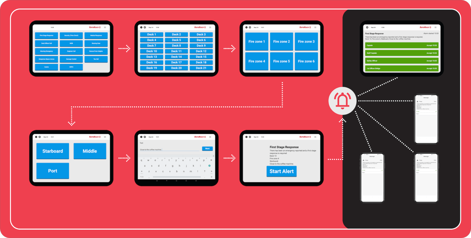 Cruise Ships - System - RapidReach