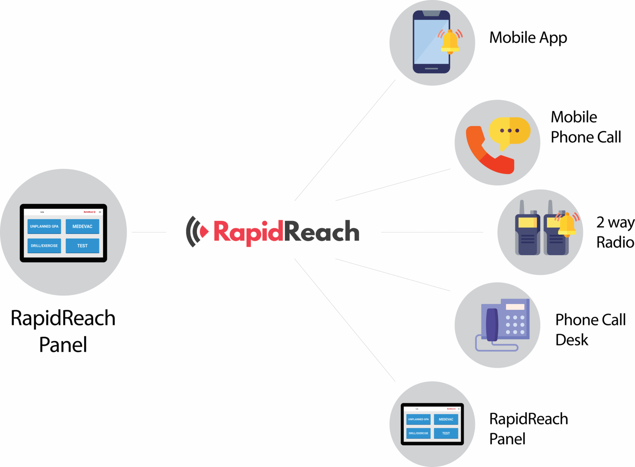 Cruise ship emergency system
